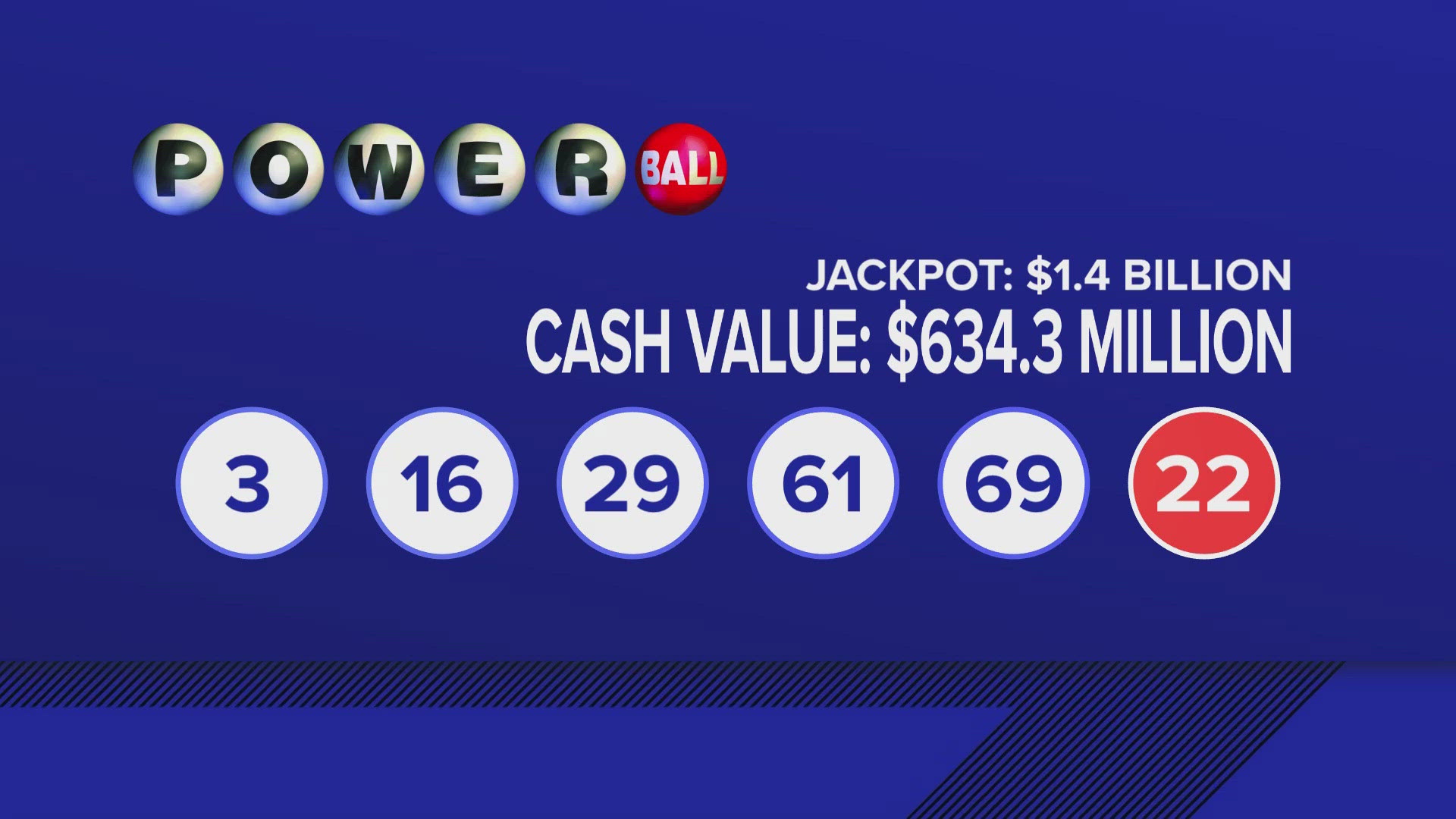 Winning Powerball jackpot numbers for September 3, 2025 | wkyc.com