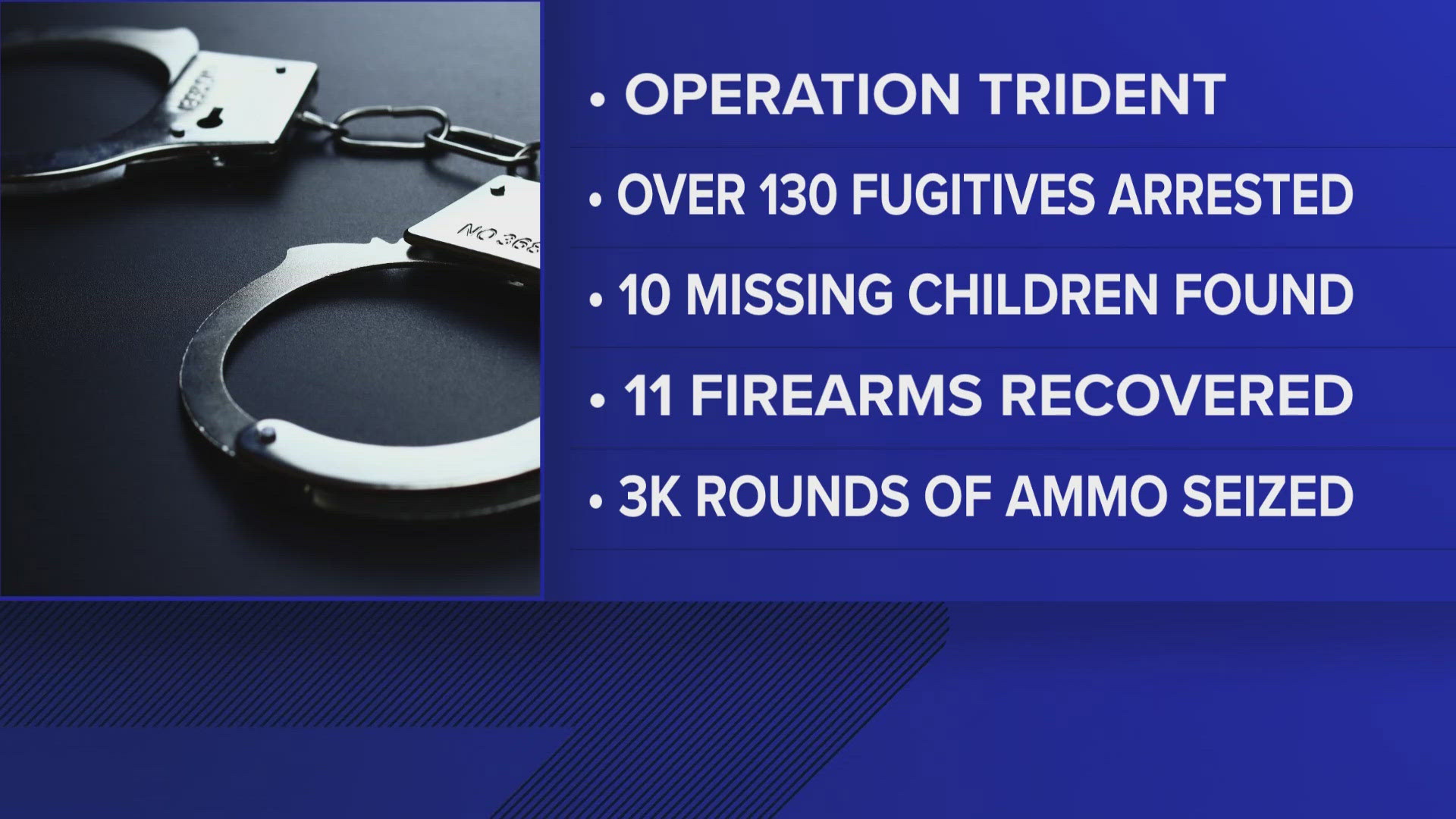 Operation TriDENT: Over 130 violent fugitives arrested in Cleveland ...