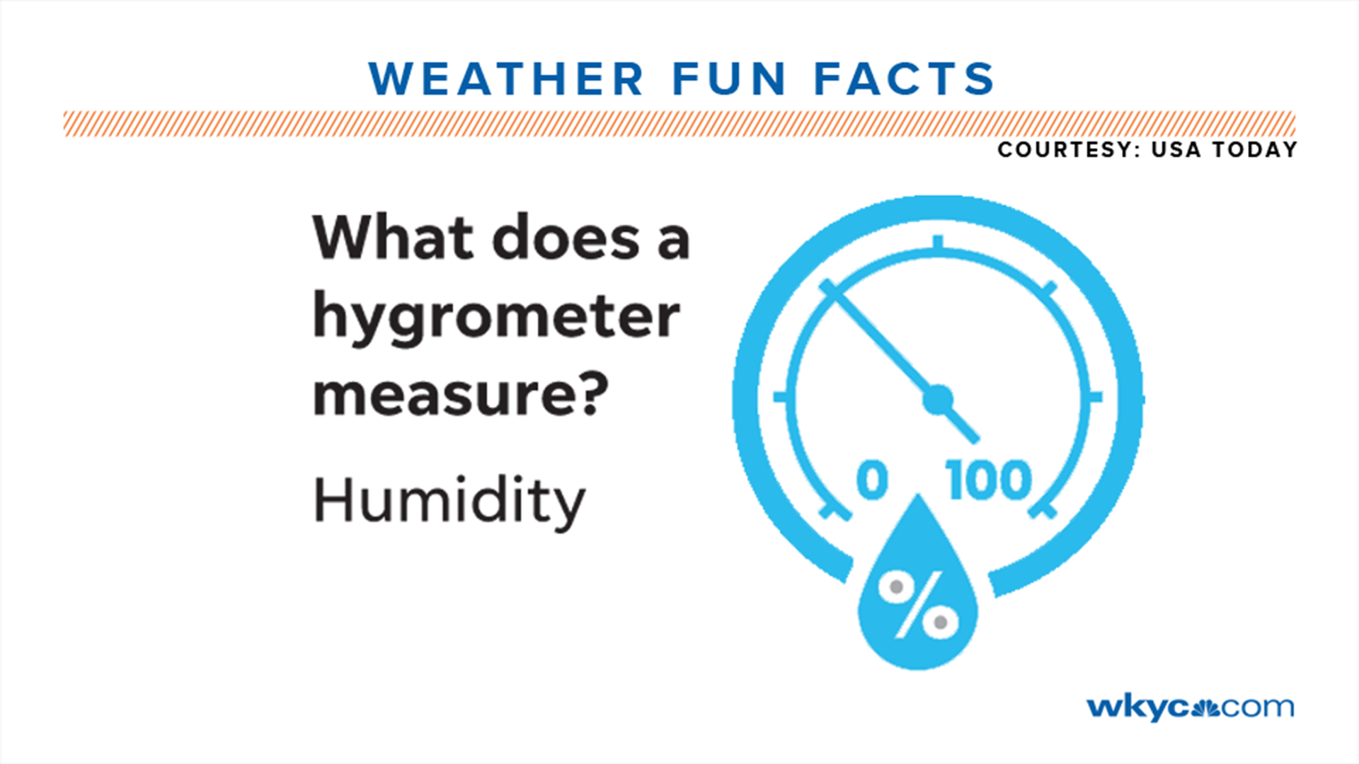 Weather Facts | Interesting tidbits about the weather | wkyc.com