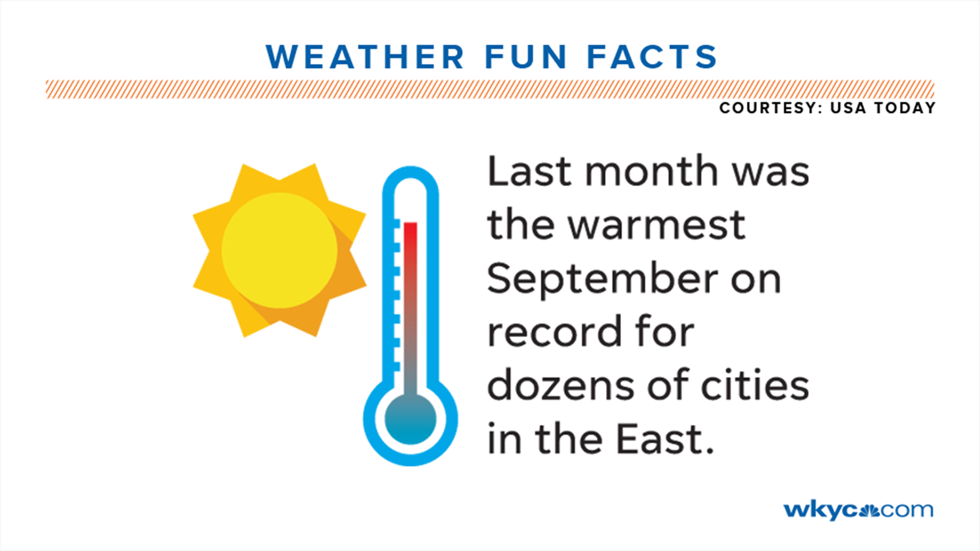 Weather Facts | Interesting tidbits about the weather | wkyc.com