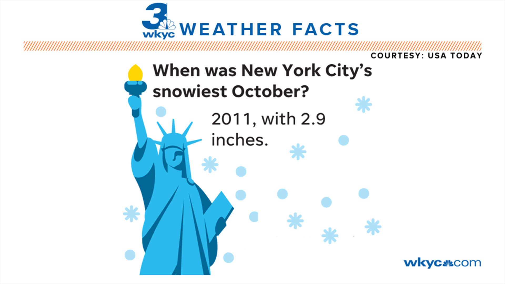 Weather Facts | Interesting tidbits about the weather | wkyc.com