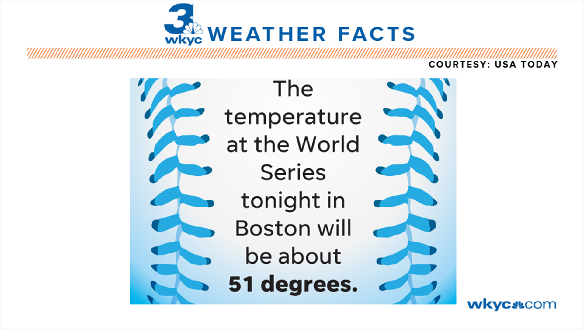 Weather Facts | Interesting tidbits about the weather | wkyc.com