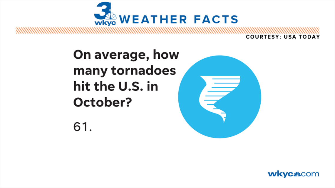 Weather Facts | Interesting tidbits about the weather | wkyc.com