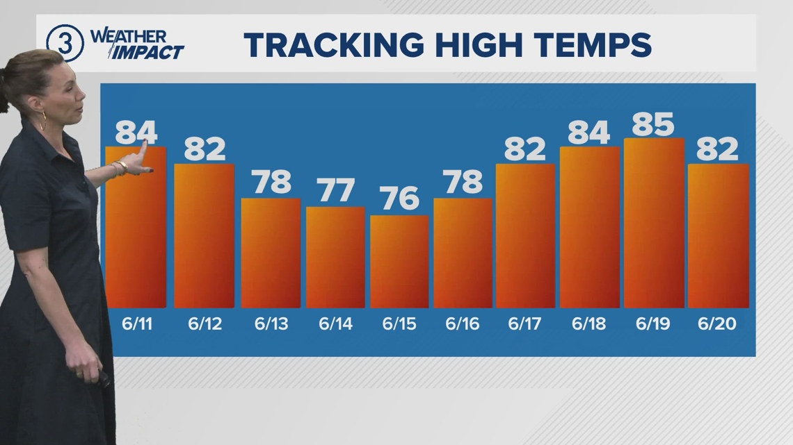 Former 3News anchor Robin Swoboda finds love amid cancer battle | wkyc.com