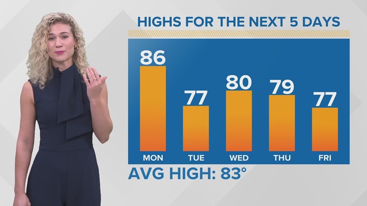 Michael Cardamone | wkyc.com