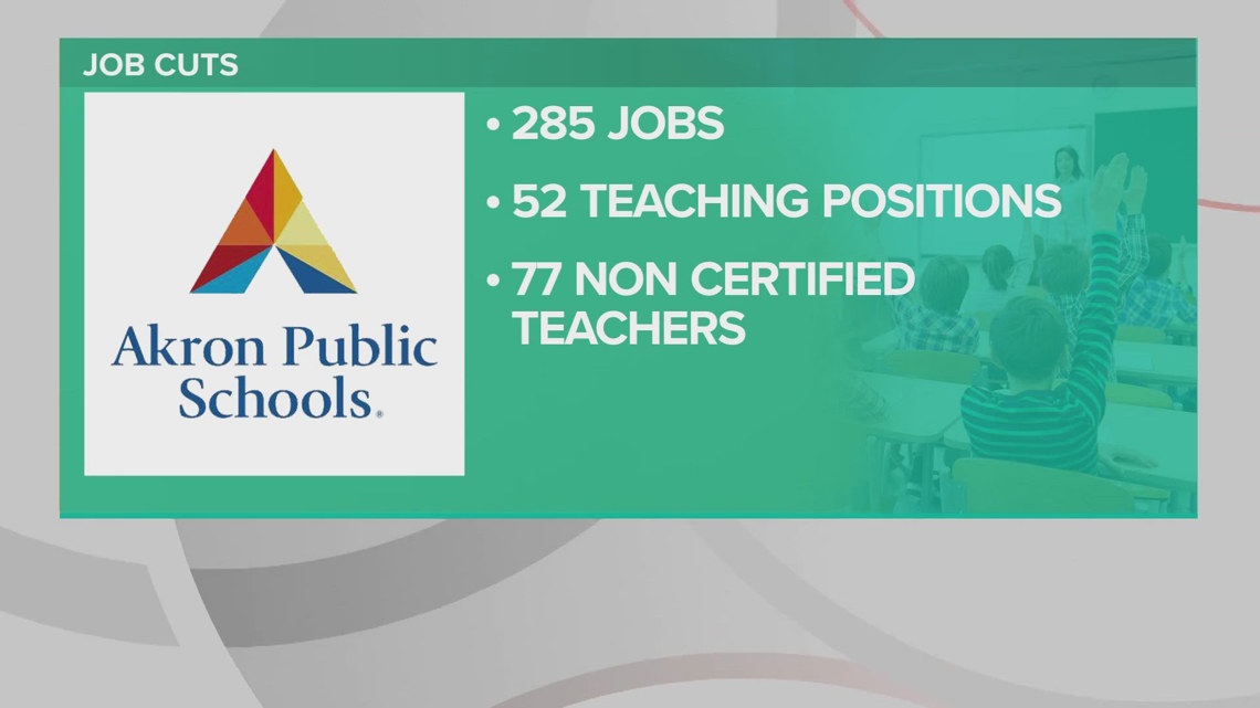 Akron school board approves $24 million in budget cuts, including ...