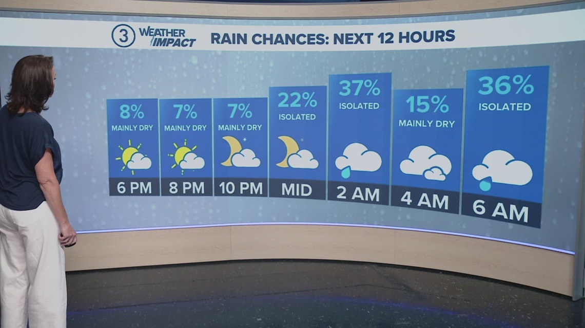 Cleveland weather: Rain chances tomorrow for Northeast Ohio | wkyc.com