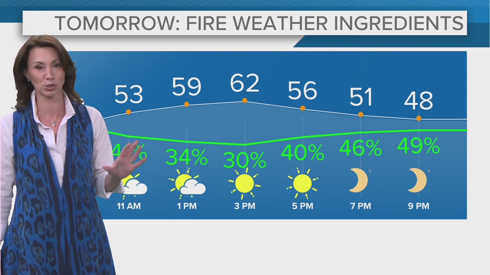 Who is Ohio Department of Health Director Dr. Amy Acton? | wkyc.com