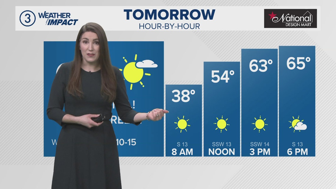 What is the weather forecast for Northeast Ohio? | wkyc.com
