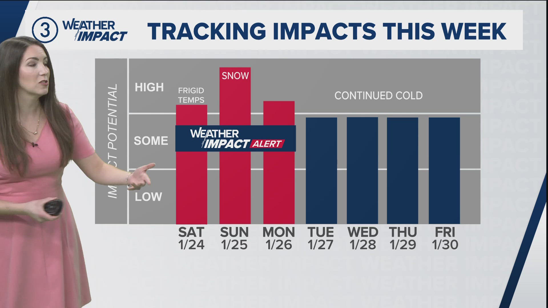 Stark County man indicted for charges related to double stabbing in ...