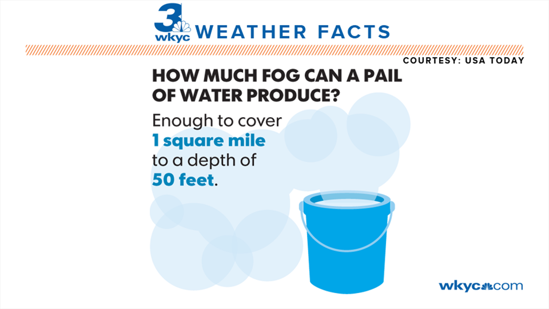 Weather Fun Facts | Interesting tidbits about the weather | wkyc.com
