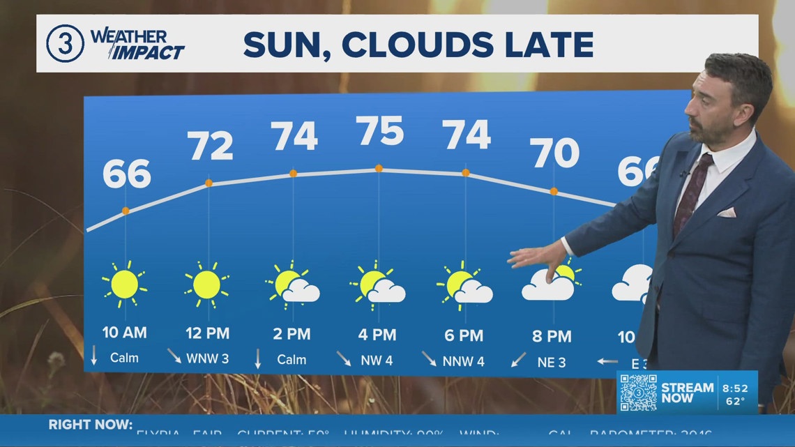 Gorgeous day ahead: Morning weather forecast in Greater Cleveland for ...
