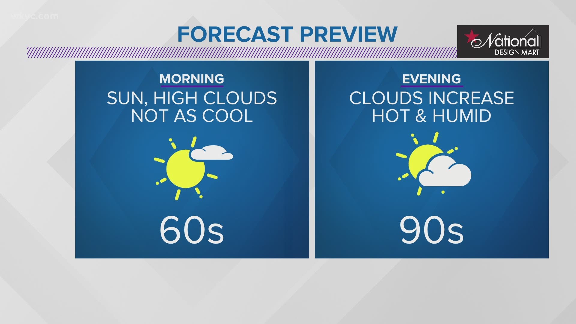 11 p.m. weather forecast June 8, 2020 | wkyc.com