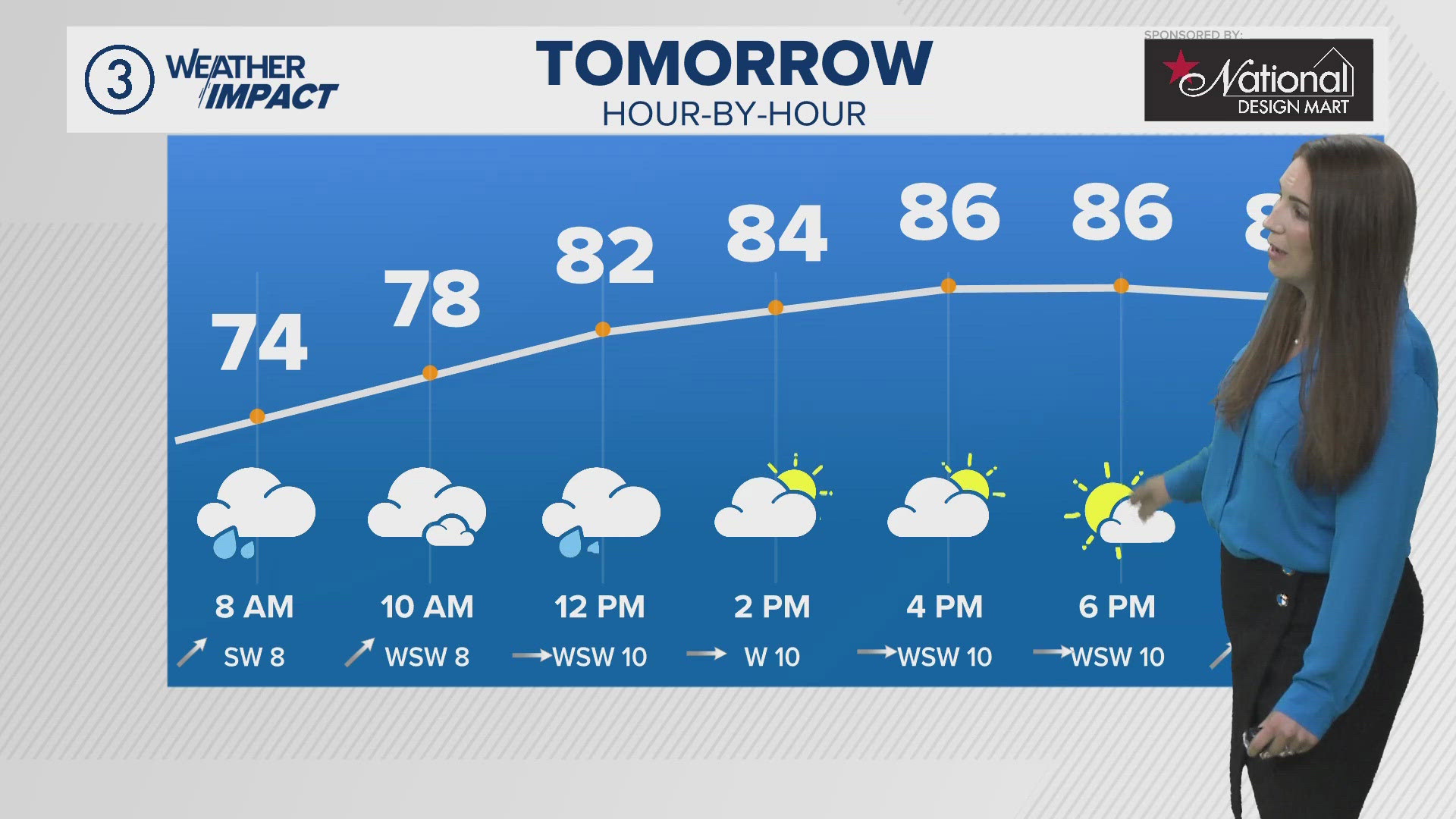 Cleveland weather: Sunshine with a few showers and storms on Wednesday ...