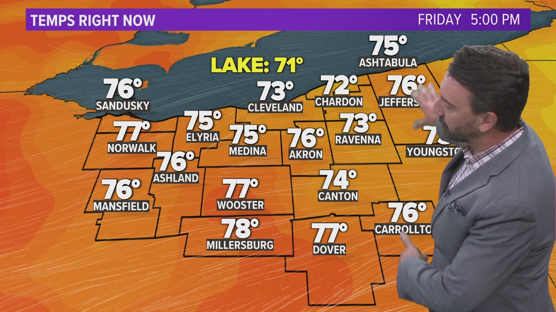 Hot Weather Forecast