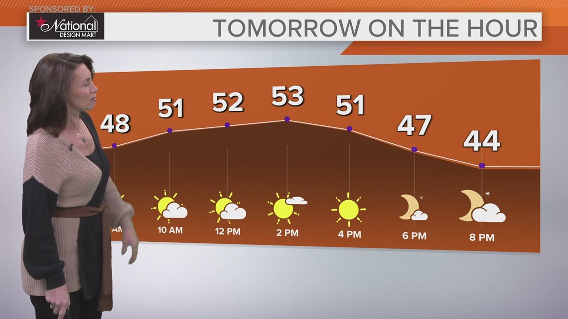 Cleveland Weather: Cool Sunday with a few sun peaks | wkyc.com