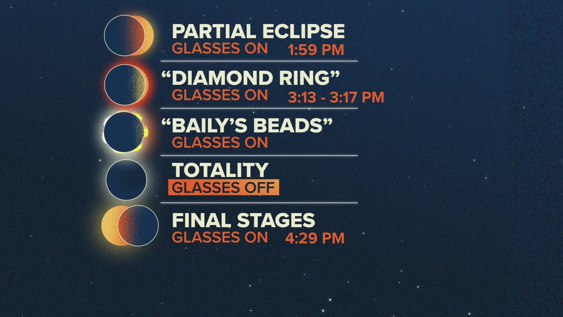 Solar eclipse in Northeast Ohio: Here's when you need to wear your ...