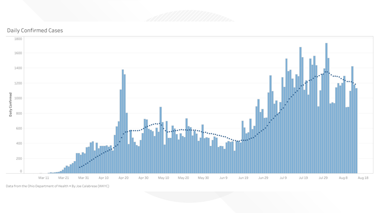 Health News from WKYC Studios in Cleveland and severing Northeast Ohio ...