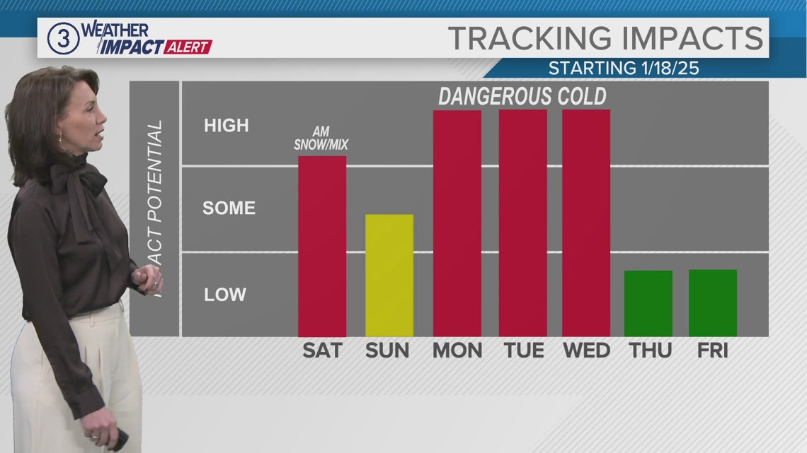 Cleveland weather: Snow tomorrow and then extreme cold air arrives in ...