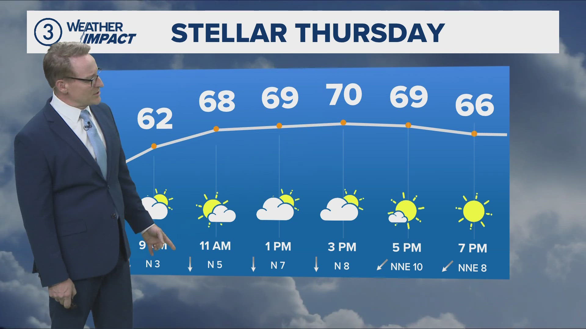 More sunshine with comfortable temps: Morning weather forecast in ...
