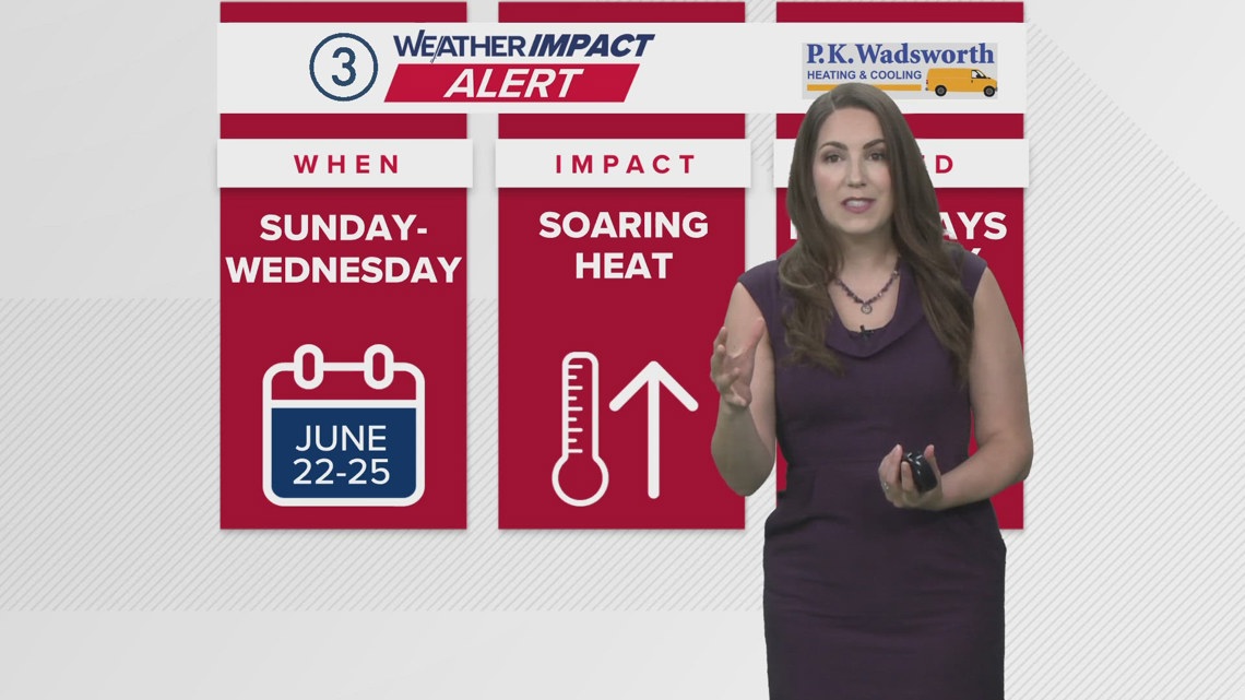 Weather Impact Alert in Northeast Ohio: Preparing for dangerously hot ...