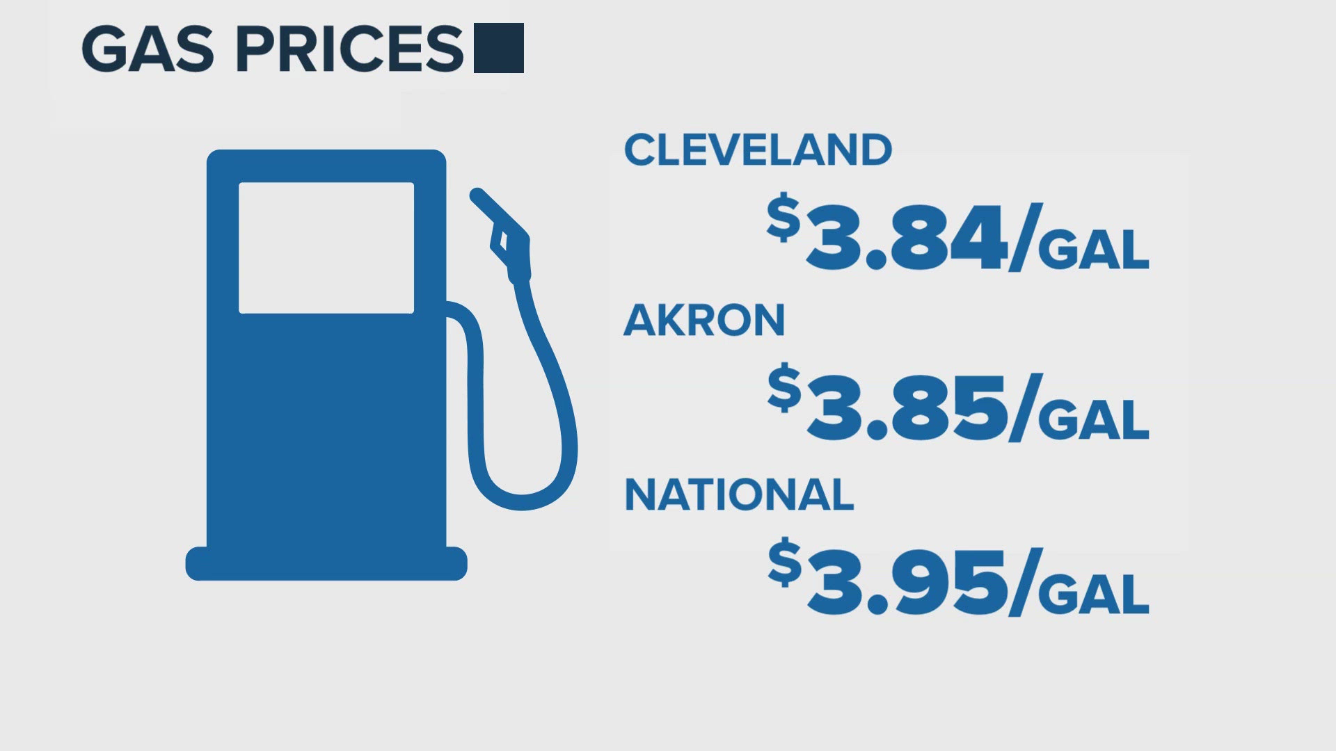 Gas prices continue rising in Cleveland, Akron: What GasBuddy says ...