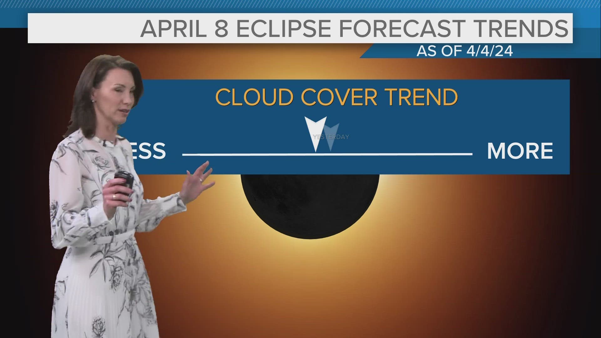 Weather outlook for the April 8 solar eclipse in Ohio as Cleveland ...