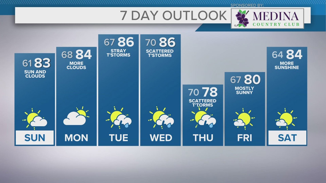 Cleveland's Leading Local News: Weather, Traffic, Sports and more ...