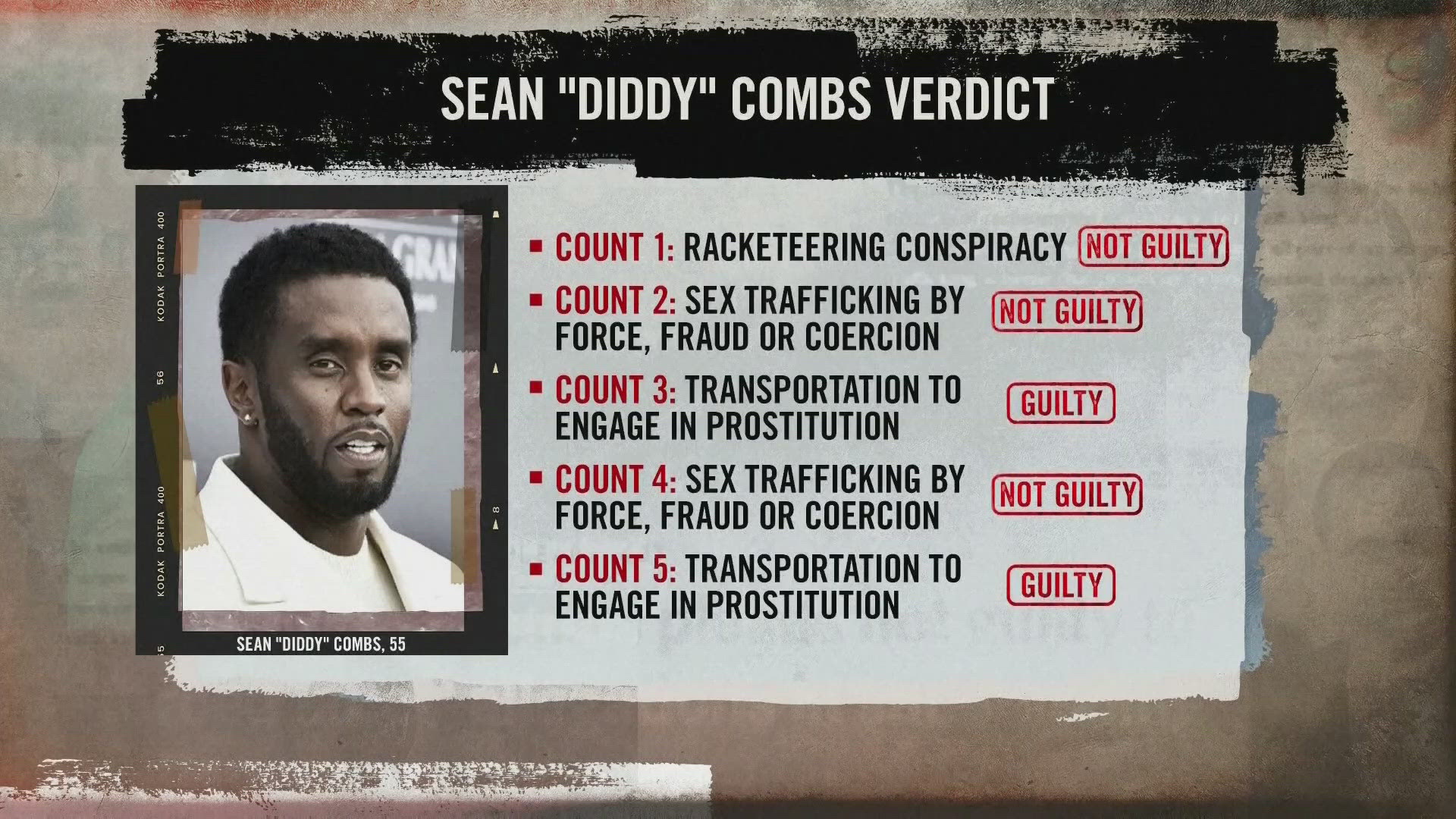 Will Diddy go to jail after mixed verdict in sex trafficking trial ...