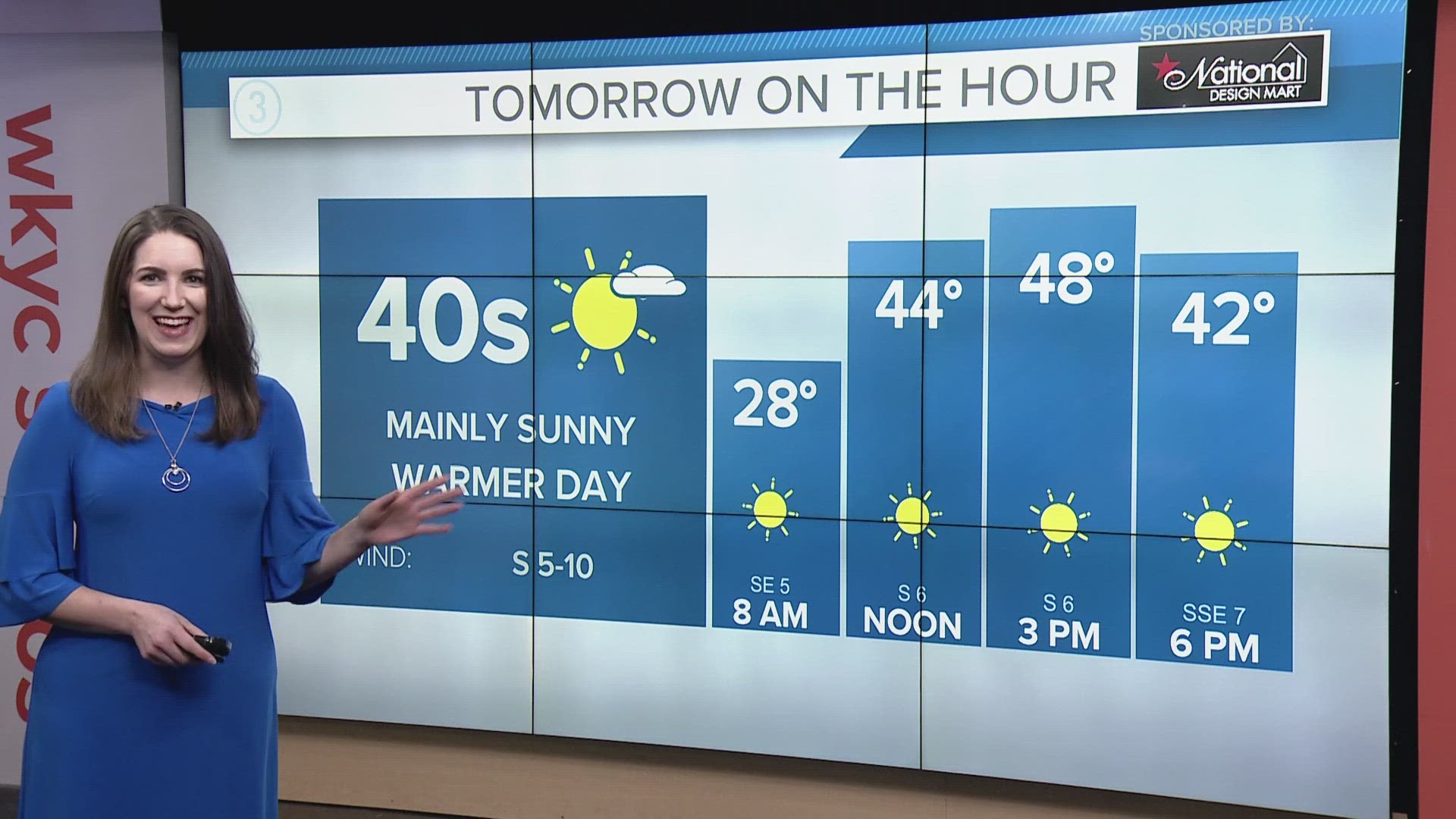 Cleveland weather: More sun on the way, milder temps too in Northeast ...
