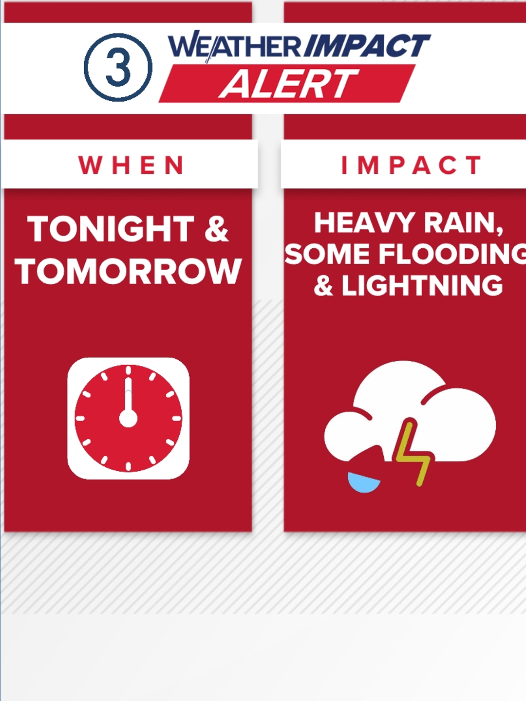 Weather Impact Alert: Northeast Ohio braces for heavy rain, risk of ...