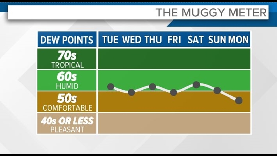 What is the weather forecast for Northeast Ohio? | wkyc.com