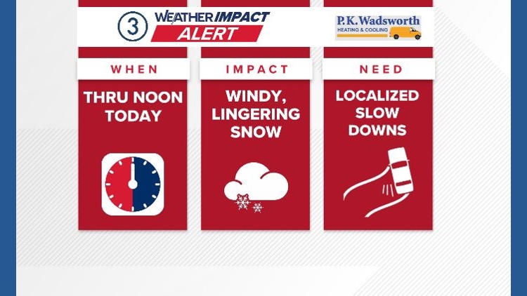 Weather Impact Alert: Lake effect snow continues today | wkyc.com