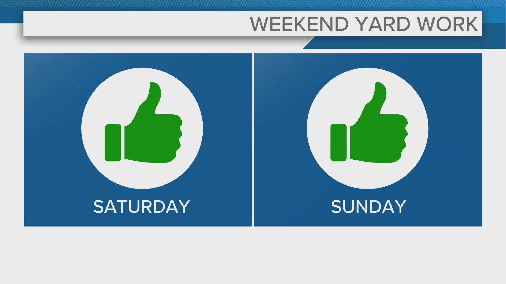 Cleveland area weather forecast: Thumbs up for the weekend! | wkyc.com