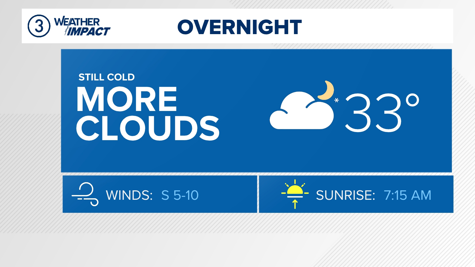 What is the weather forecast for Northeast Ohio? | wkyc.com
