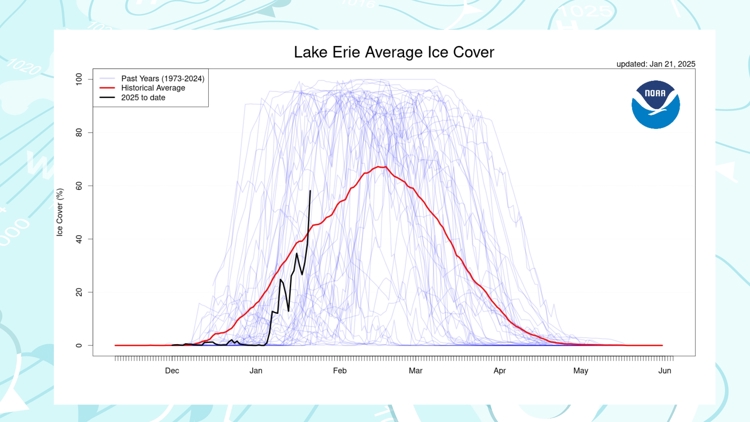 Arctic plunge cranks up ice on Lake Erie | wkyc.com
