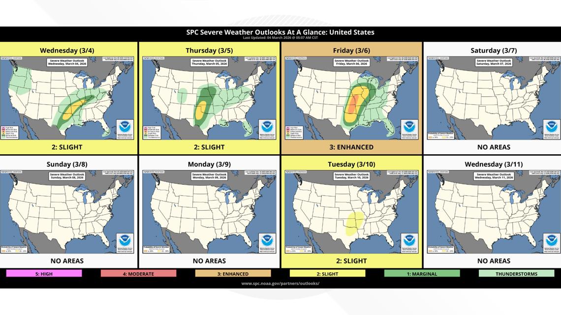 New severe weather forecast tool enhances the communication of intense ...
