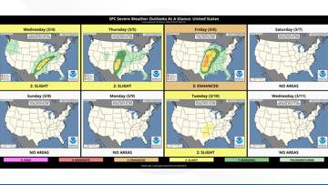 New severe weather forecast tool enhances the communication of intense ...