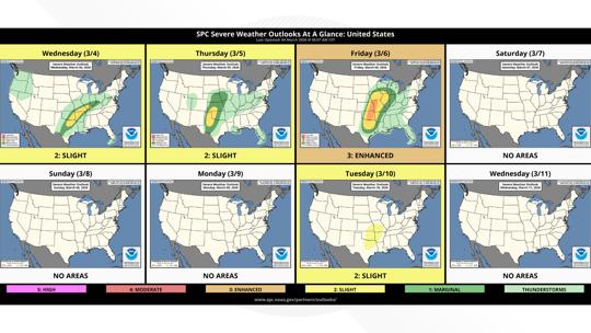 New severe weather forecast tool enhances the communication of intense ...