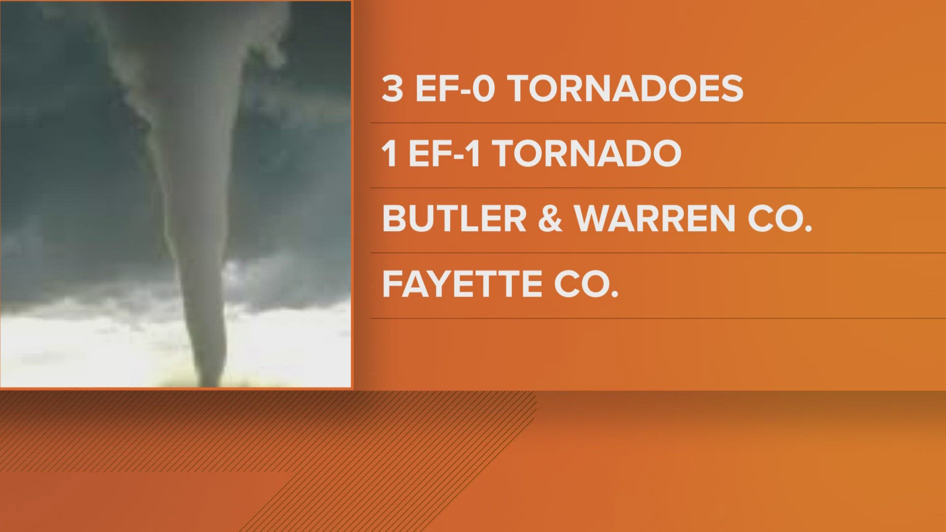 National Weather Services confirms 4 tornadoes touched down in Ohio during Sunday storms | wkyc.com