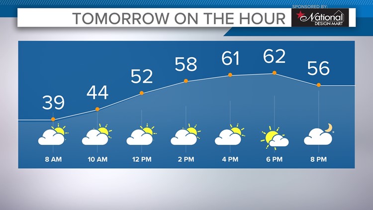 What is the weather forecast for Northeast Ohio? | wkyc.com