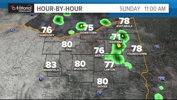 What is the weather forecast for Northeast Ohio? | wkyc.com