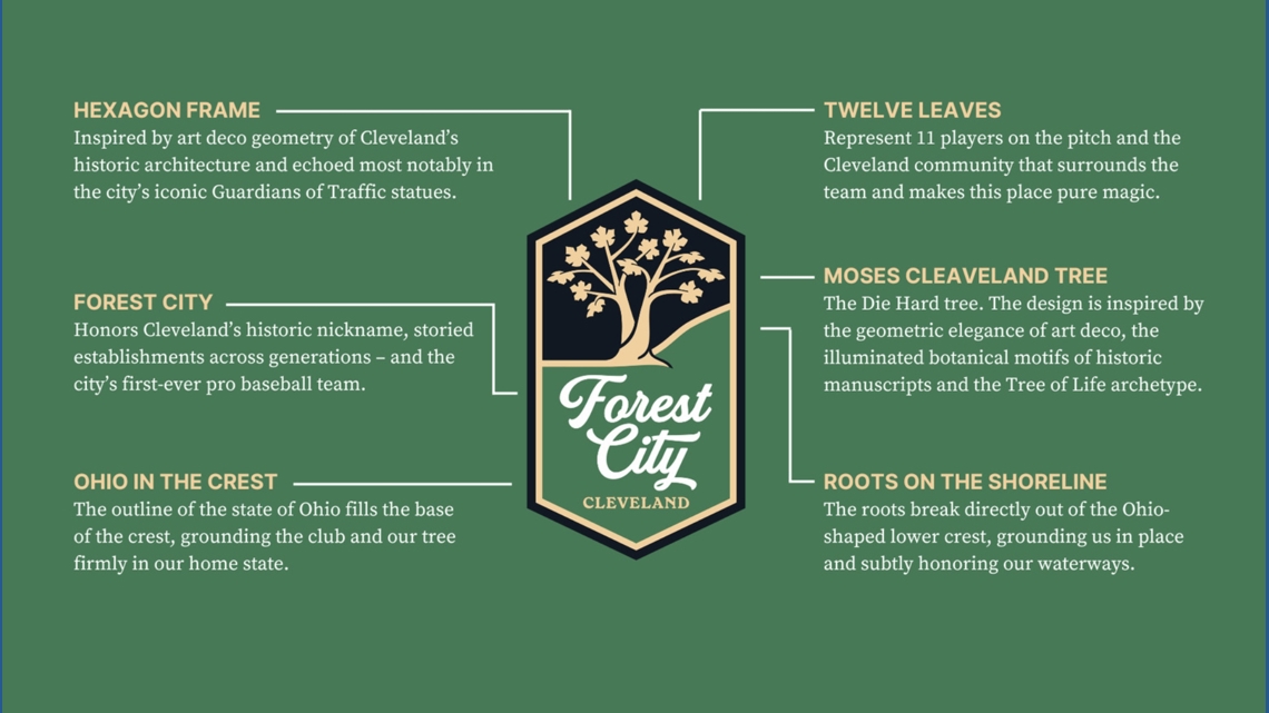 Cleveland's MLS NEXT Pro soccer team unveils name, identity | wkyc.com