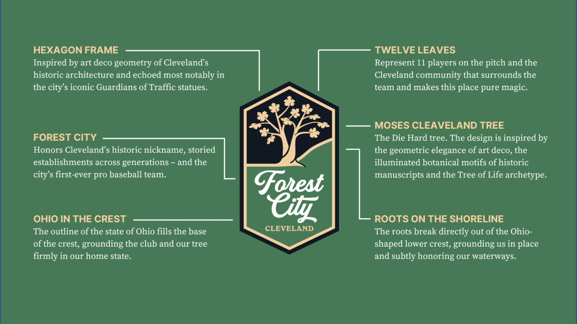 Cleveland's MLS NEXT Pro soccer team unveils name, identity | wkyc.com
