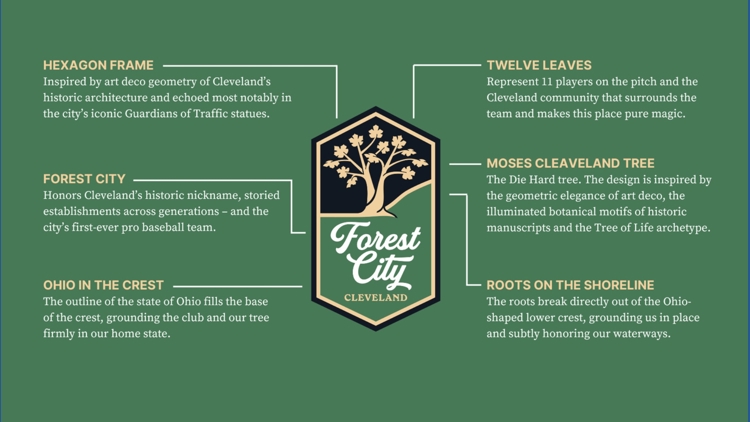 Cleveland's MLS NEXT Pro soccer team unveils name, identity | wkyc.com