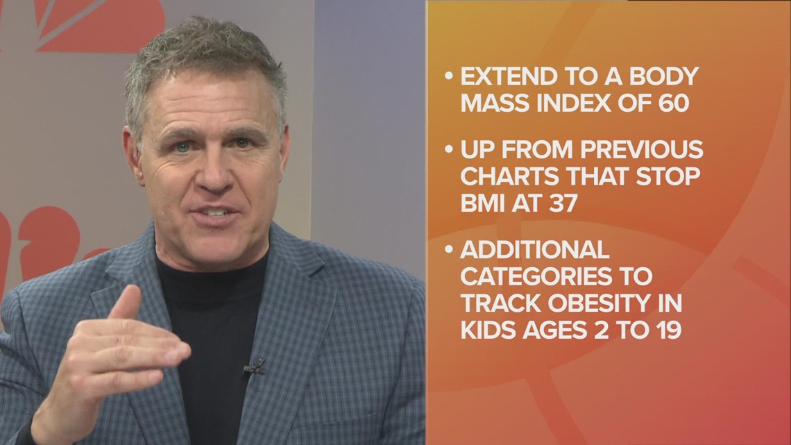 Childhood BMI chart revised to track severe child obesity | wkyc.com