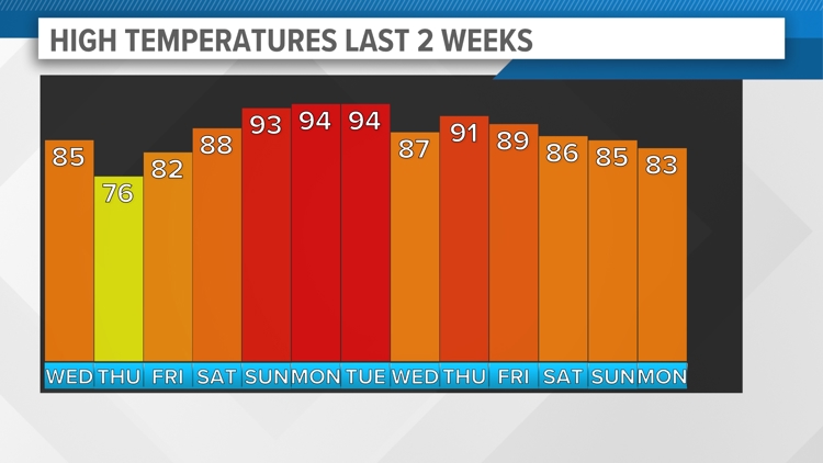 A look back at the June weather in Northeast Ohio | wkyc.com
