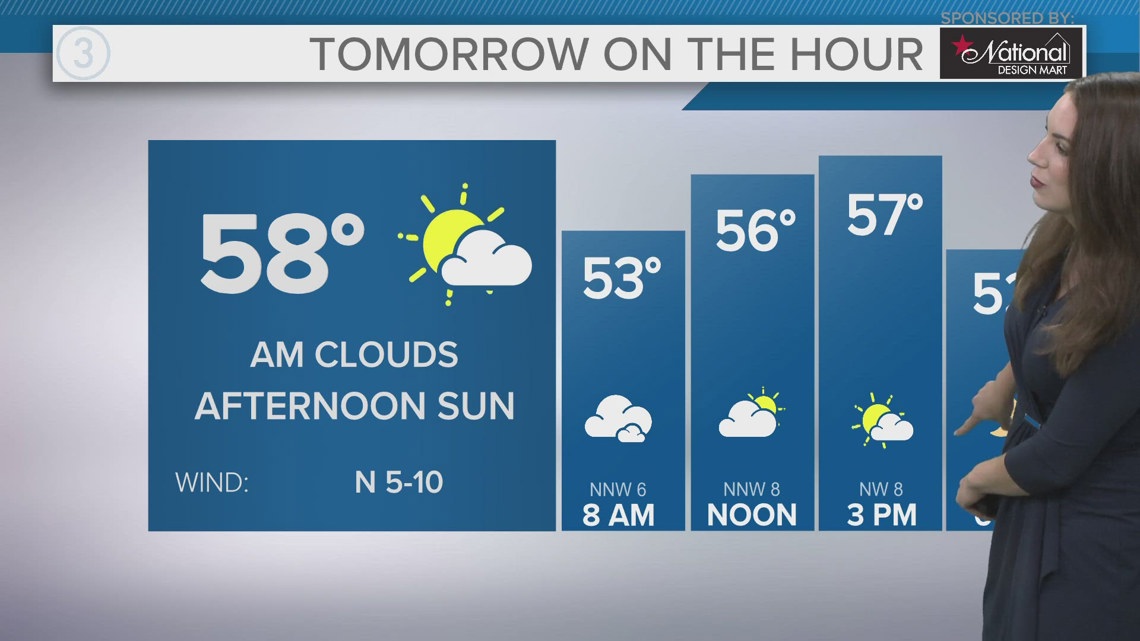 Cleveland area weather forecast: Seasonal temperatures return with ...