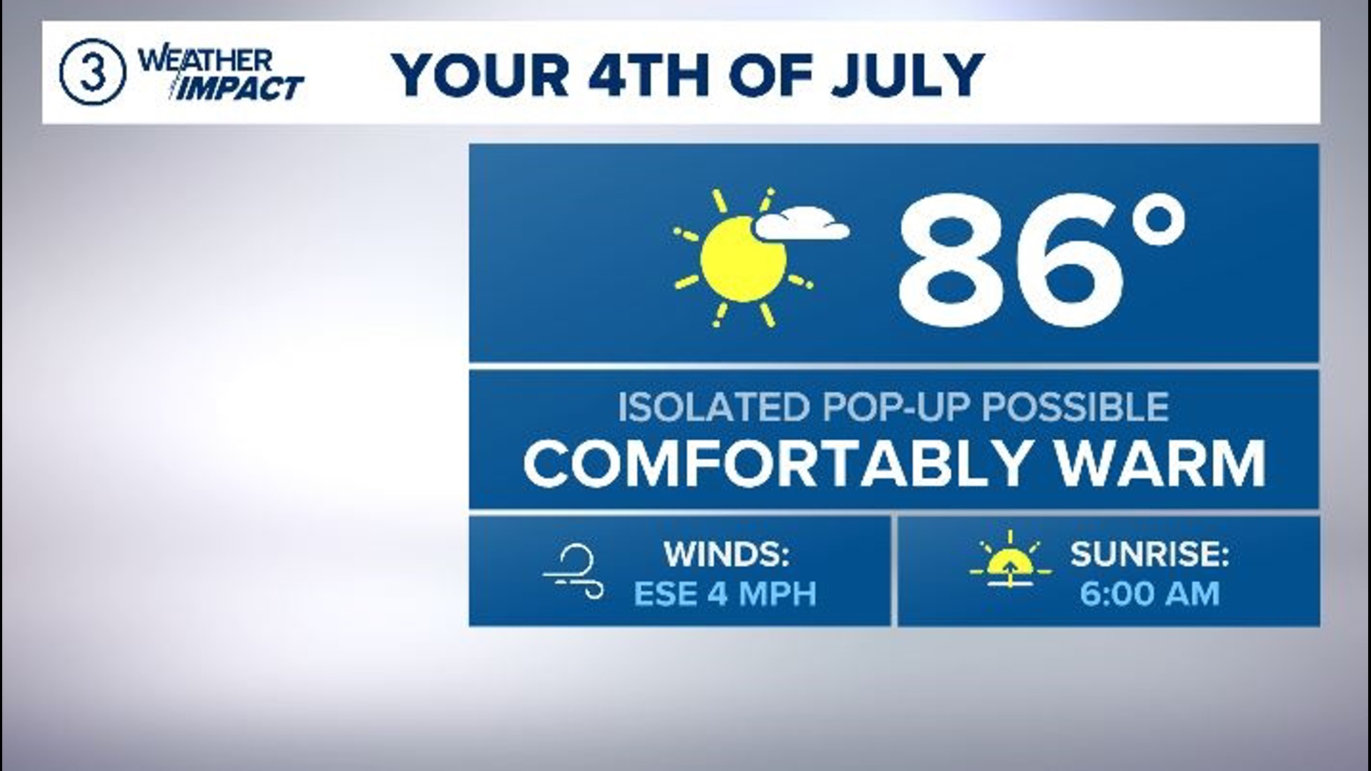 What is the weather forecast for Northeast Ohio? | wkyc.com