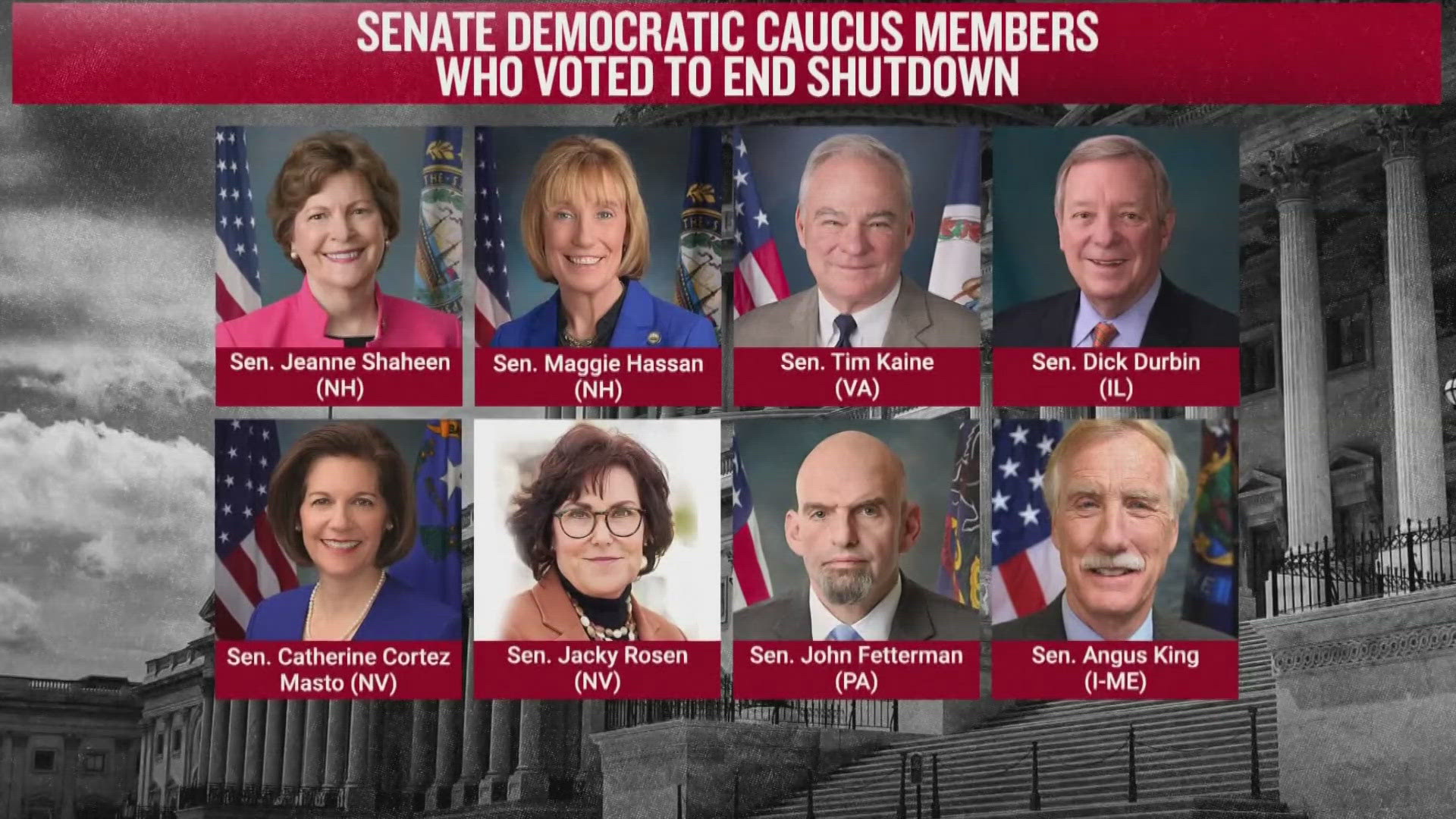 Senate passes spending bill in decisive vote to reopen government ...